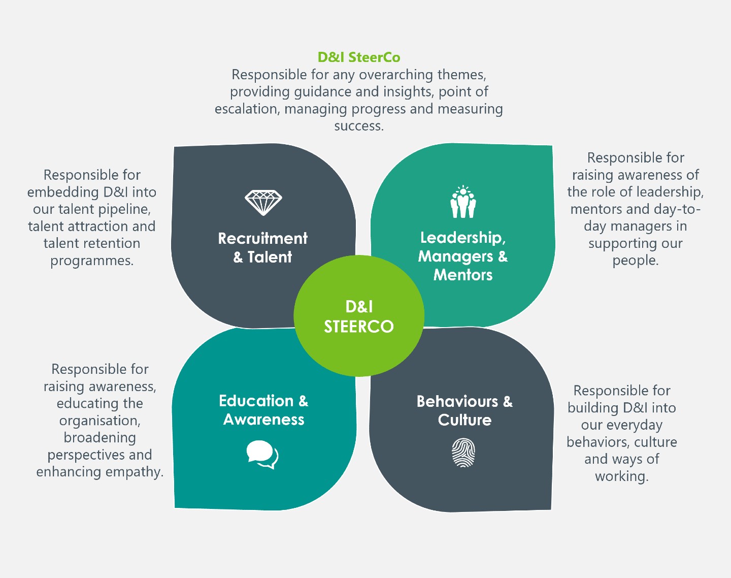 Diversity & Inclusion at Q5 | Q5 Partners