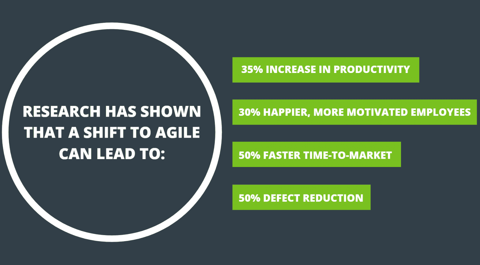 Releasing the Benefits of Agile | Views | Q5 Partners