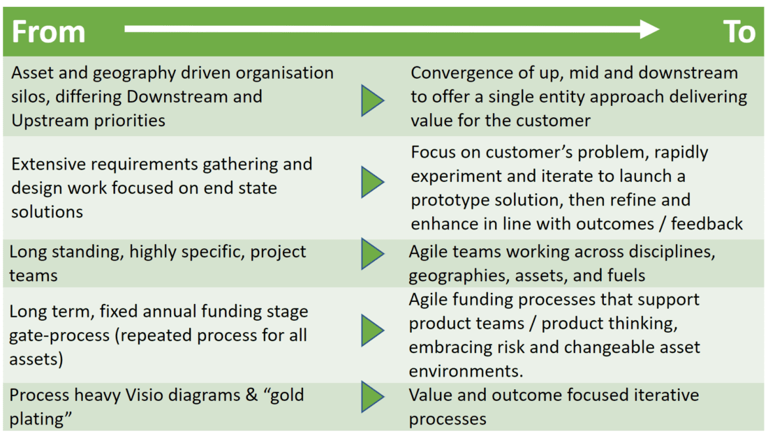 The energy transition and the importance of being agile - Q5