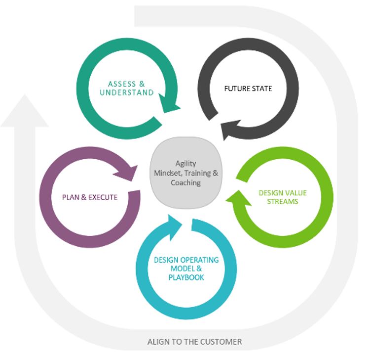 The energy transition and the importance of being agile - Q5
