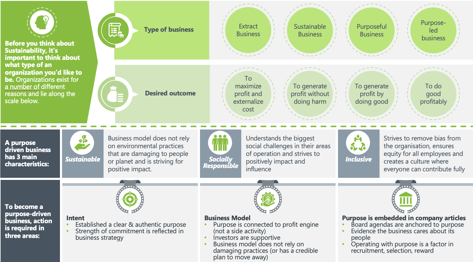 Sustainability | Q5 Partners
