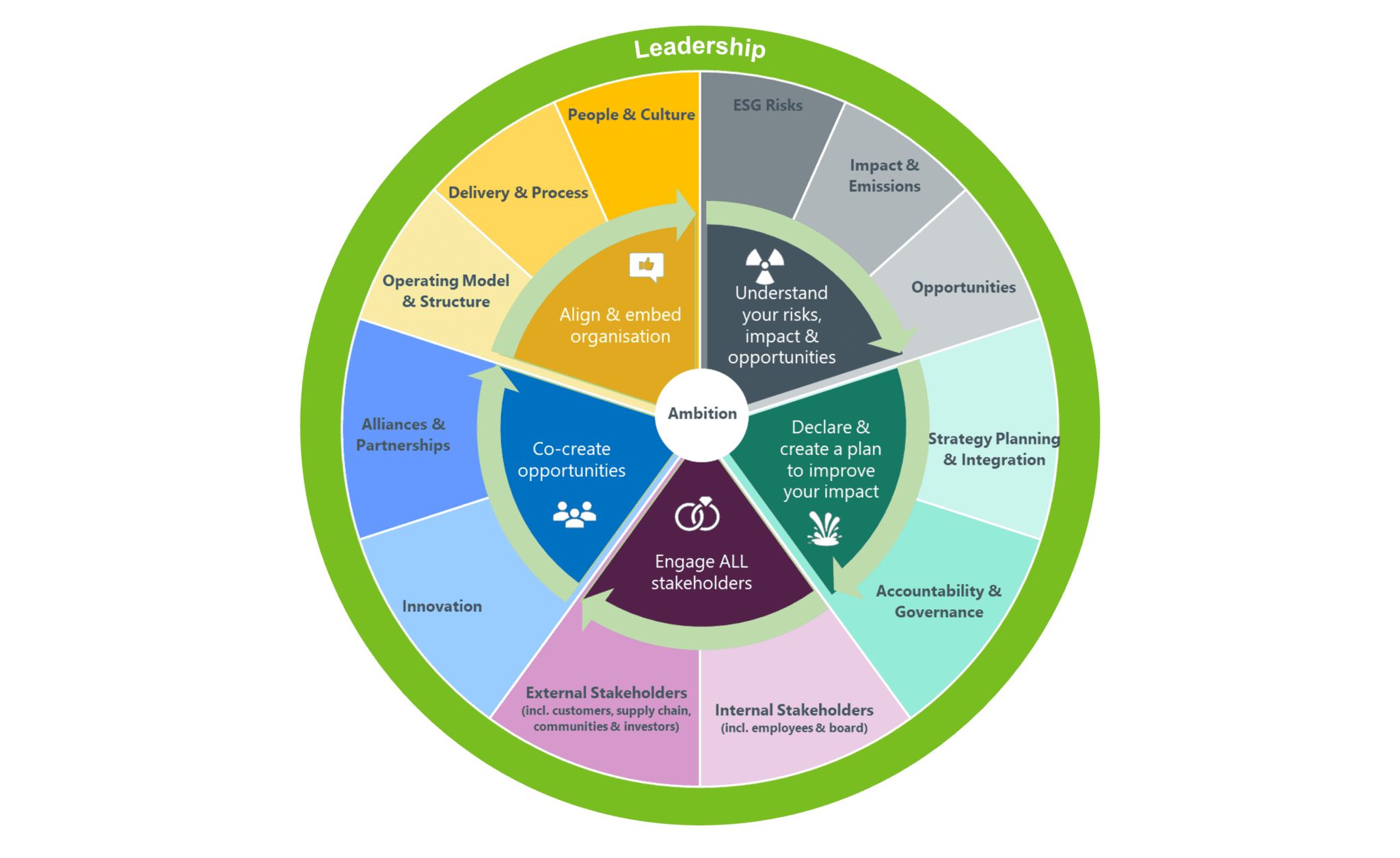 Sustainability | Q5 Partners