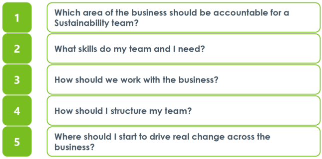 Organising for sustainability - Download the Guide to Sustainability ...