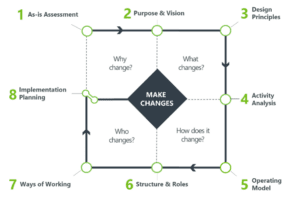 MetroMap+ | Digital Organisational Design Tool | Q5