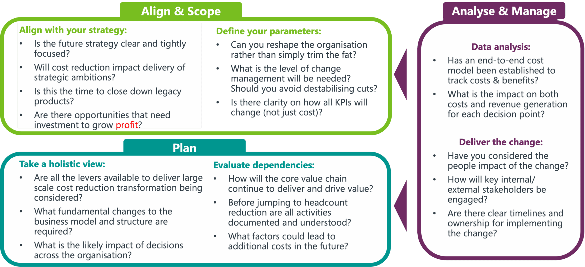 Five features of effective cost reduction | Views | Q5