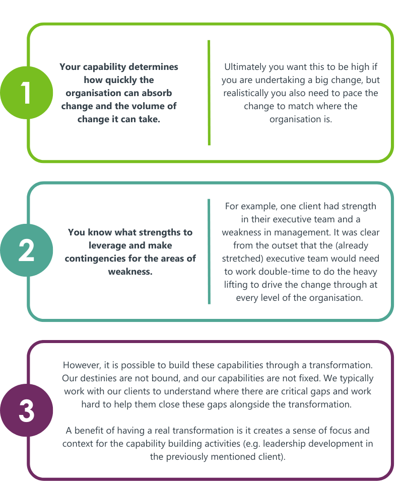 Building your business' change capability | Business Transformation ...