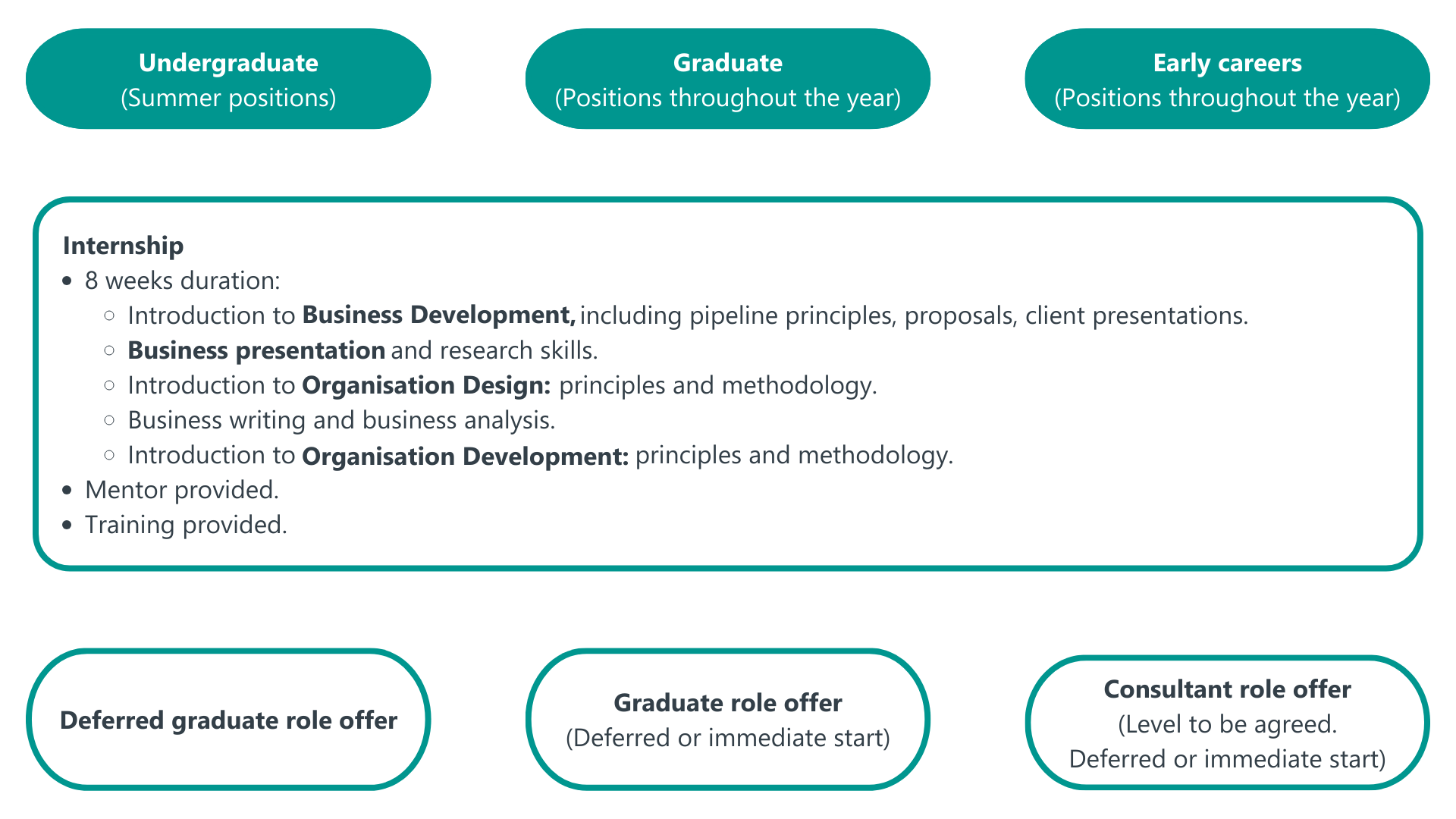 The Recruitment Process | Q5 Consultancy | Q5 Partners