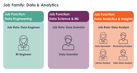 The role of Job Architecture - Q5 Partners