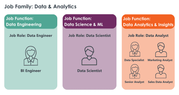The role of Job Architecture - Q5 Partners